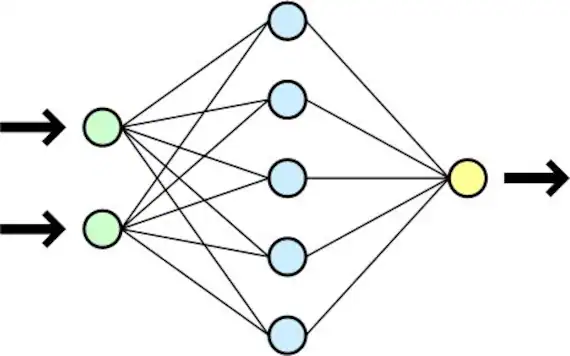 Introduzione al Machine Learning: il percettrone come primo passo verso ...